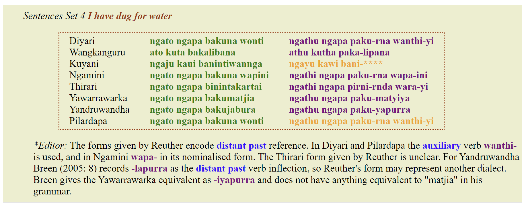 User guide to comparative sentences – Diyari